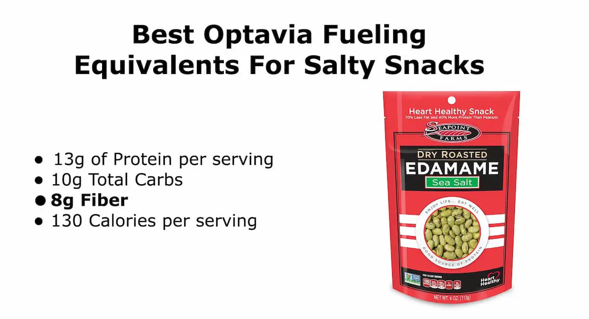 21 Optavia Fueling Substitutes And Cheaper Alternatives